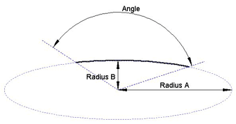 Drawing elliptical arcs